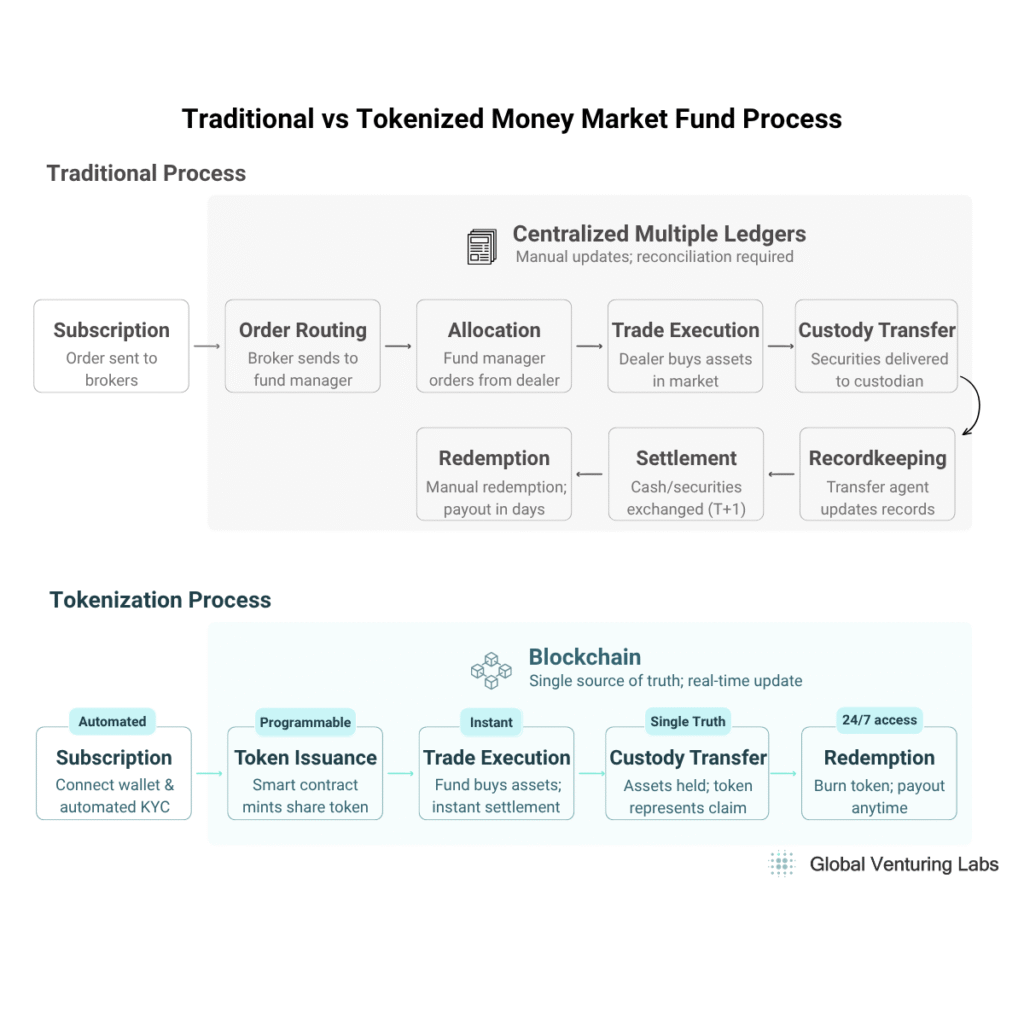 Goldman Sachs & BNY Mellon Tokenize Money Market Fund - Mirrored ...